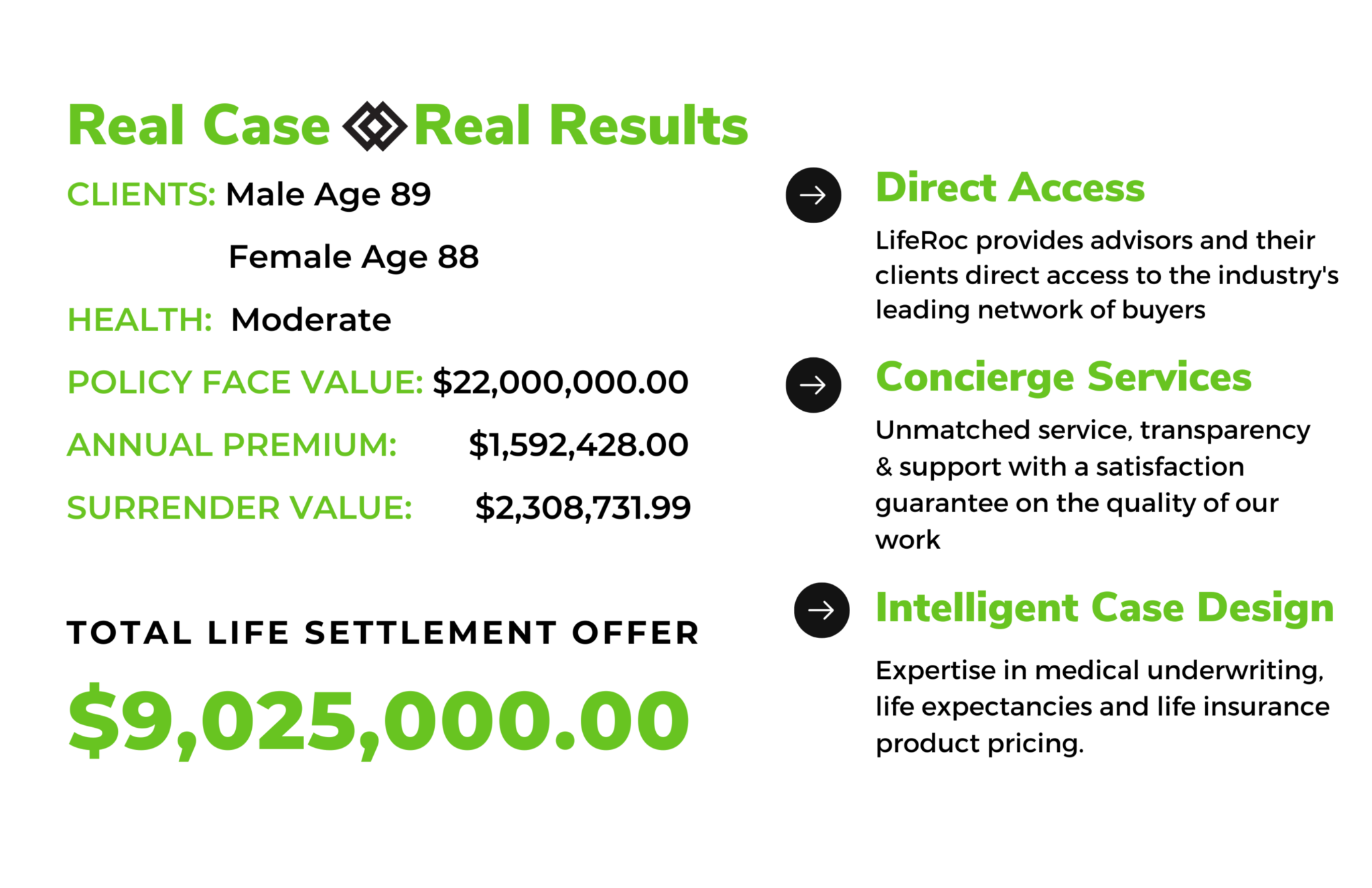 LifeRoc Capital Delivers Top Life Settlement Offers & Commissions ...